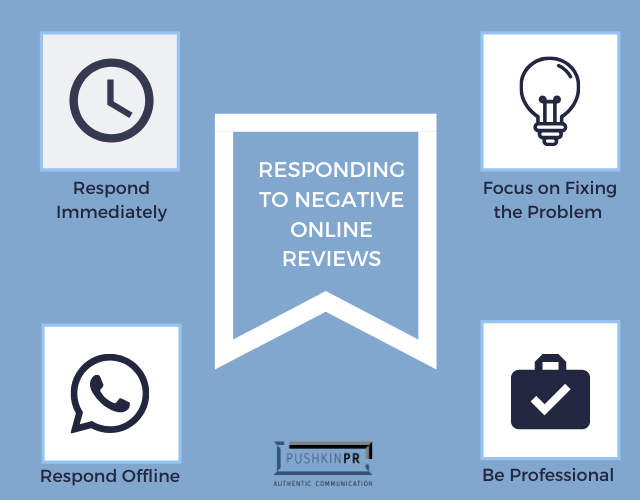 Requesting and Managing Digital Reviews - Denver Public Relations Firm