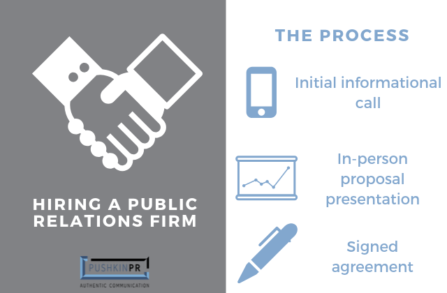 What is PR and Everything You Need to Know About Hiring a PR Company ...